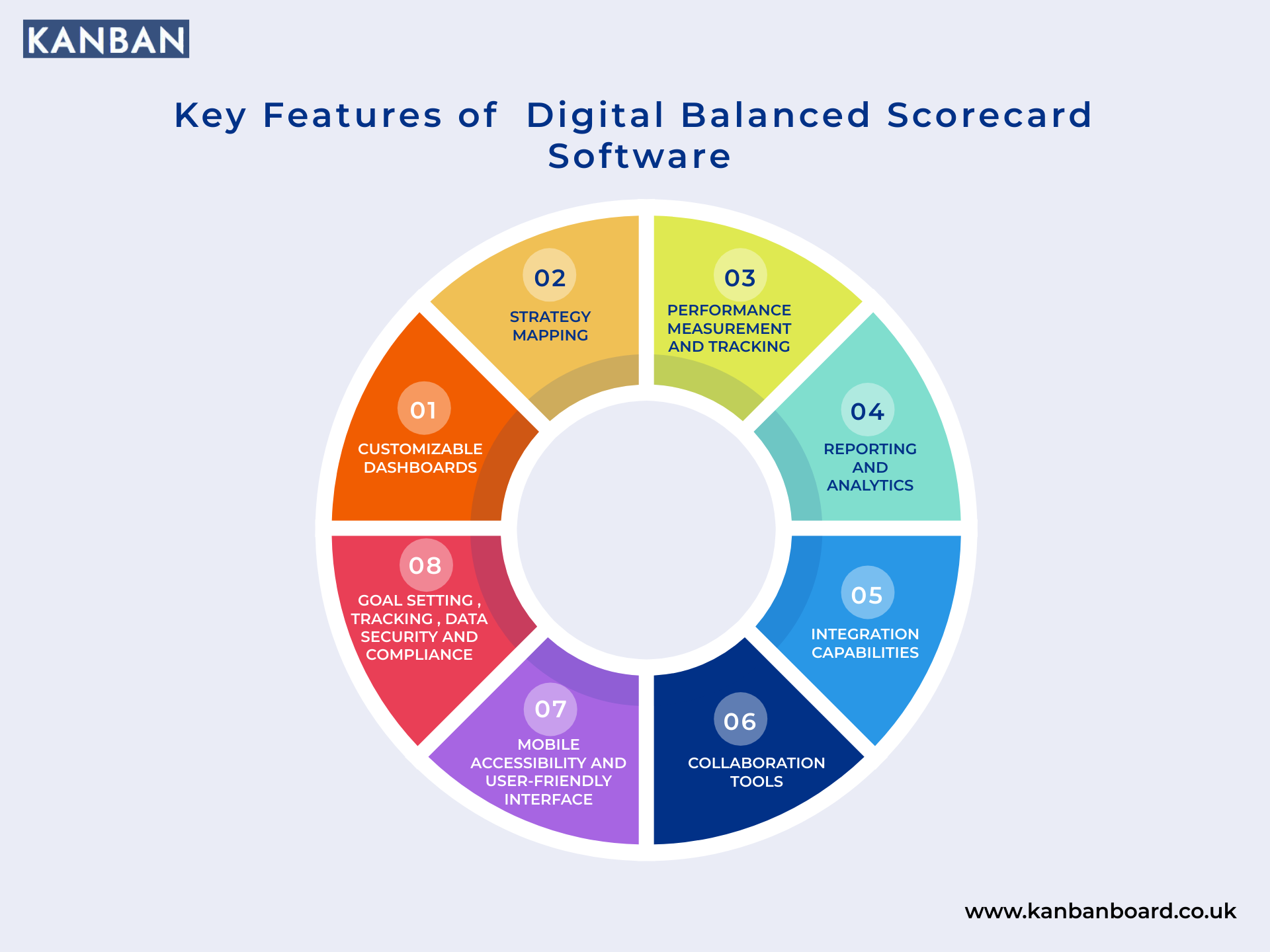 Digital Balanced Scorecard Features